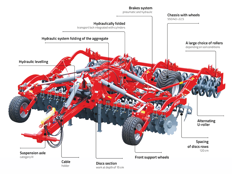 ARES HP 4m, 5m, 6m, 8m - JSF Soil Improvements